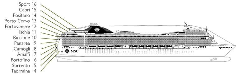 Ponti della nave MSC Magnifica, MSC Crociere - Logitravel.it